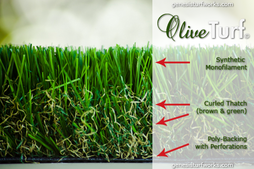 Artificial Turf: The Key to Water Efficiency – Genesis Stoneworks Blog